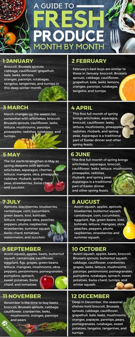 Cheapest Fruits and Vegetables: A Month by Month Guide to What’s Fresh